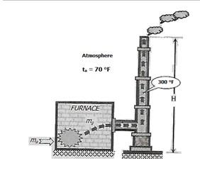 Solved In the actual draft required for a furnace is 2.456 | Chegg.com