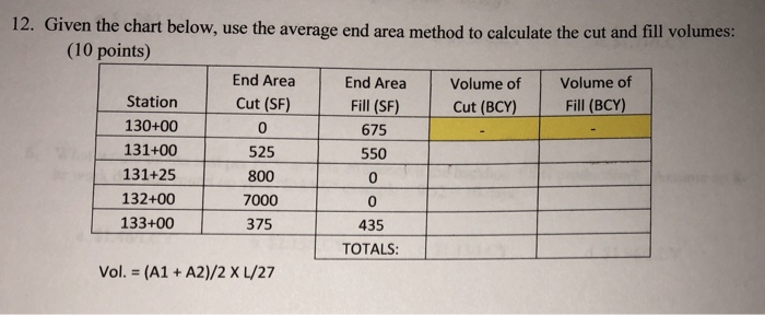 Solved 12. Given the chart below, use the average end area | Chegg.com