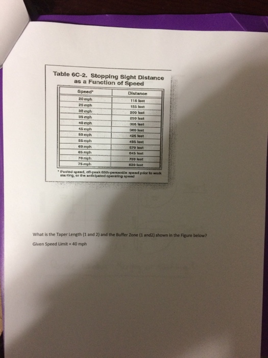 1) Table 6C-3. Taper Length Criteria for Temporary | Chegg.com
