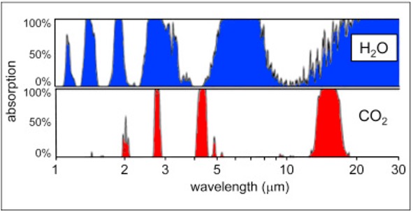 Solved The Earth’s emission spectrum approximates that of a | Chegg.com
