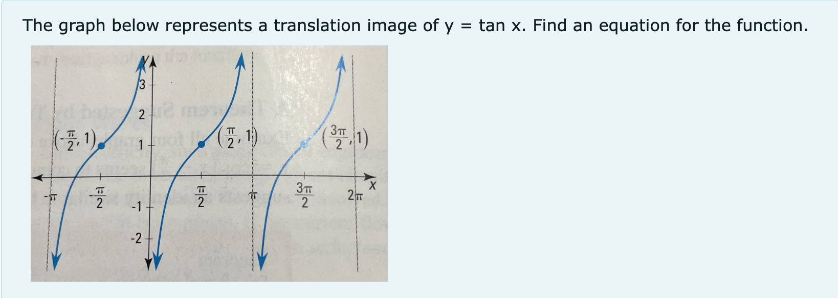 Solved The graph below represents a translation image of | Chegg.com