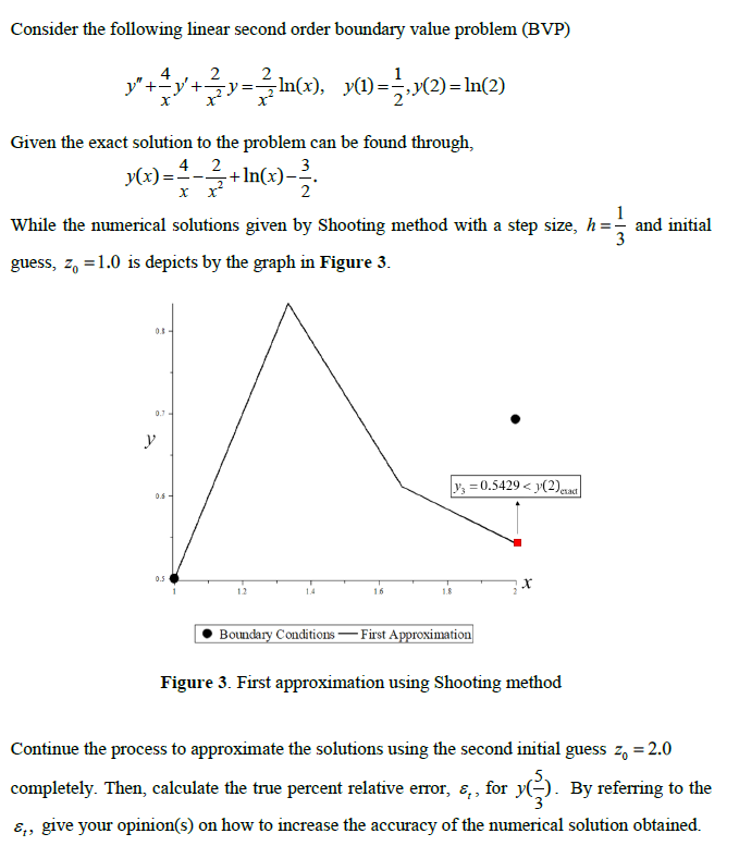 Solved Consider the following linear second order boundary | Chegg.com