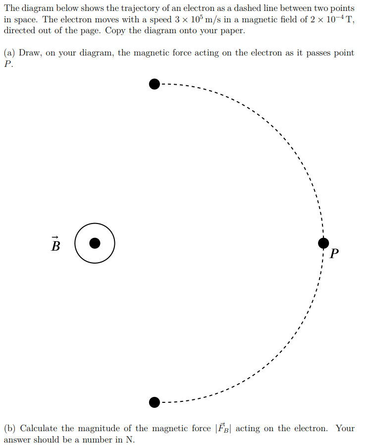 Solved The diagram below shows the trajectory of an electron | Chegg.com