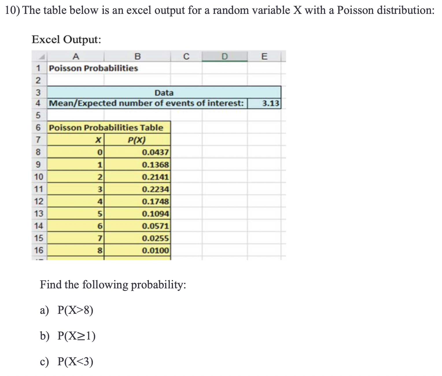 Solved 10) The table below is an excel output for a random | Chegg.com