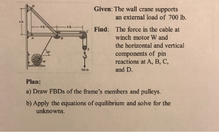 Solved Given: The wall crane supports an external load of | Chegg.com