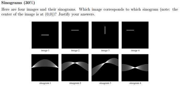 Solved Here are four images and their sinograms. Which image | Chegg.com