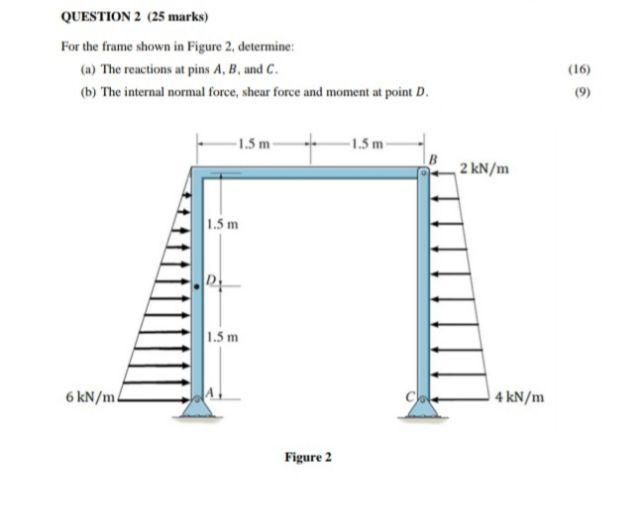 Solved QUESTION 2 (25 marks) For the frame shown in Figure 2 | Chegg.com