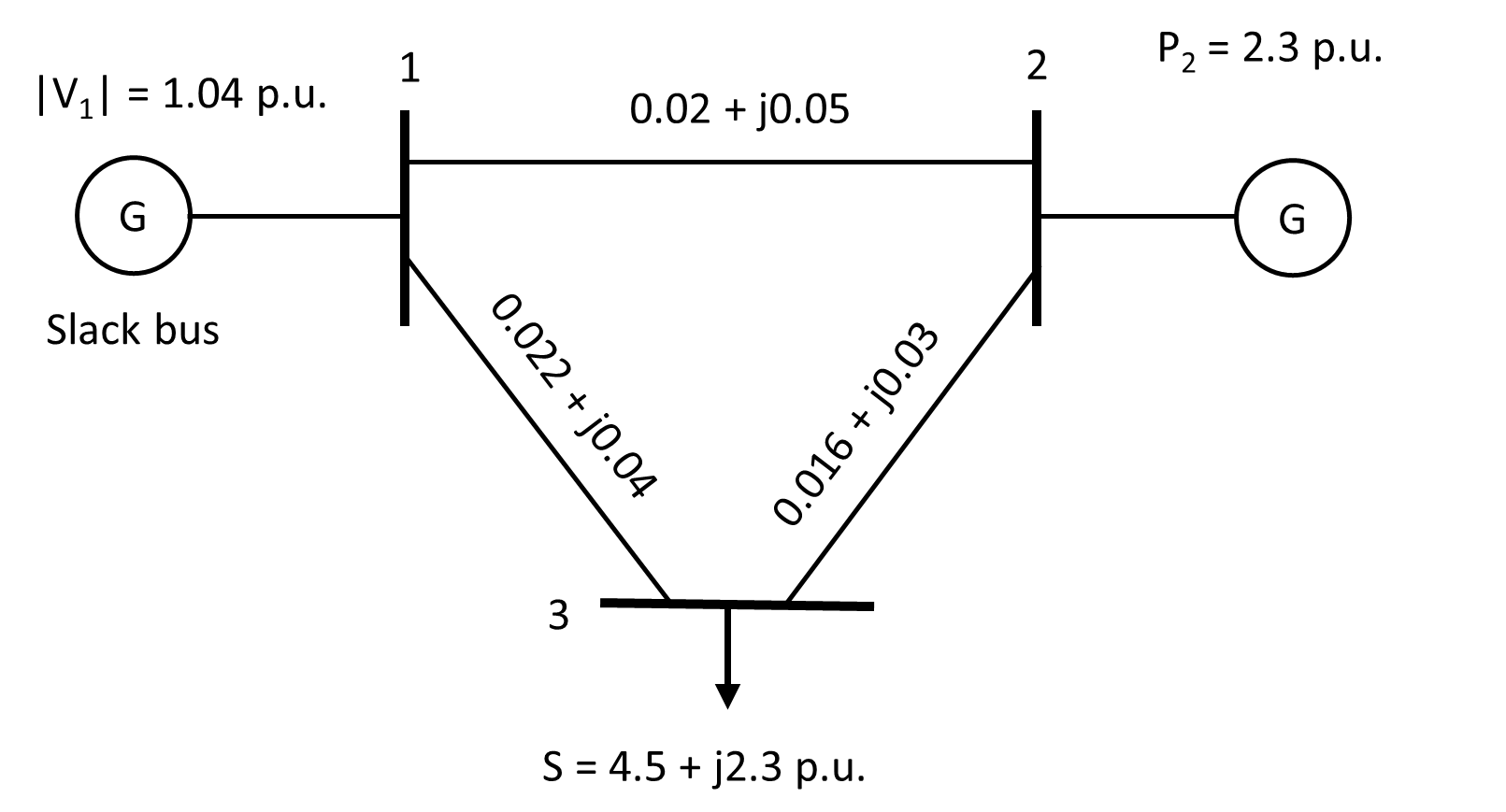 A three-bus system, shown in the Diagram 1, has two | Chegg.com