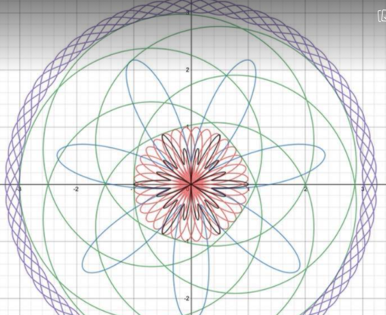 POLAR EQUATIONS ARTWORK can you make me an artwork | Chegg.com