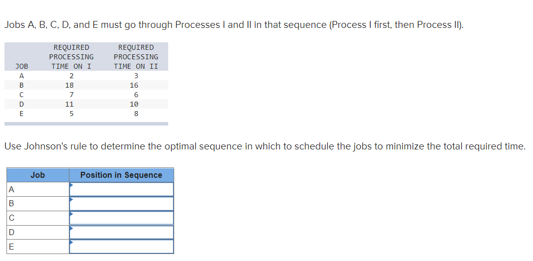 Solved Jobs A, B, C, D, and E must go through Processes I | Chegg.com
