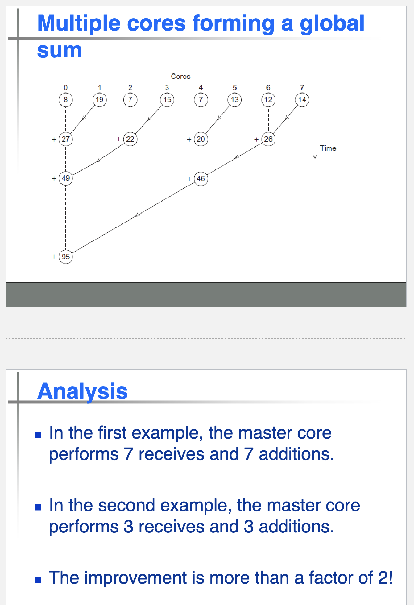 Solved 1. Devise formulas for the functions that calculate | Chegg.com