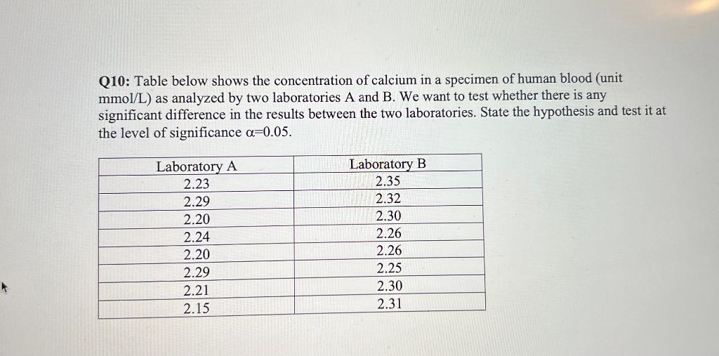Solved Q10: Table below shows the concentration of calcium | Chegg.com