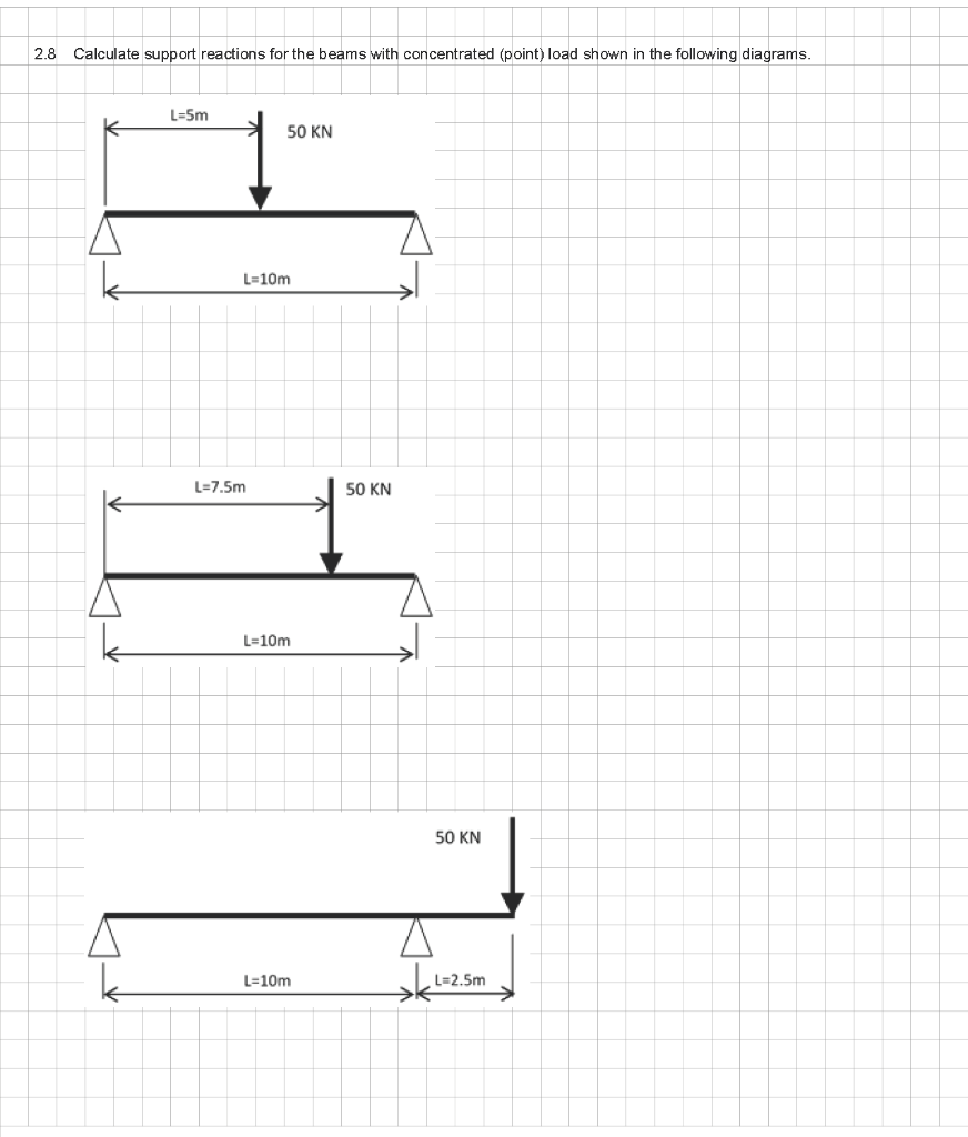Solved 2.8 Calculate support reactions for the beams with | Chegg.com