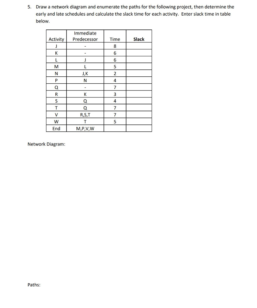 Solved Draw a network diagram and enumerate the paths for | Chegg.com