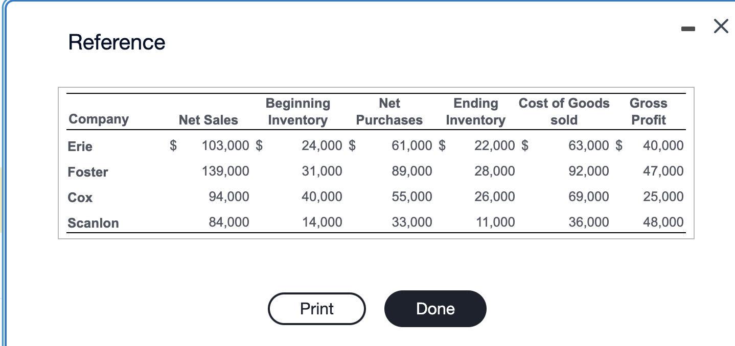 Solved ReferenceRefer to the data given. (Click the icon to | Chegg.com