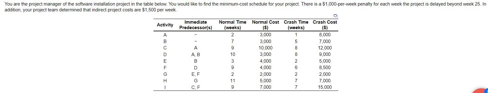 Solved a) What would be your target completion week? b) How | Chegg.com