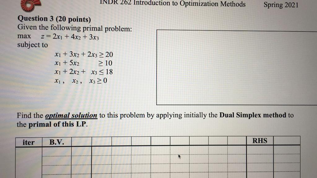 Solved INDR 262 Introduction to Optimization Methods Spring | Chegg.com