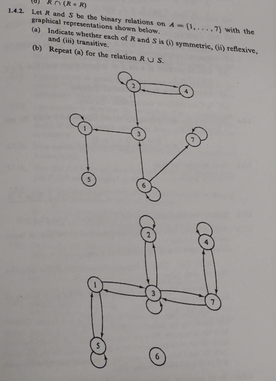 Solved 1.4.2. Let R and S be the binary relations on | Chegg.com