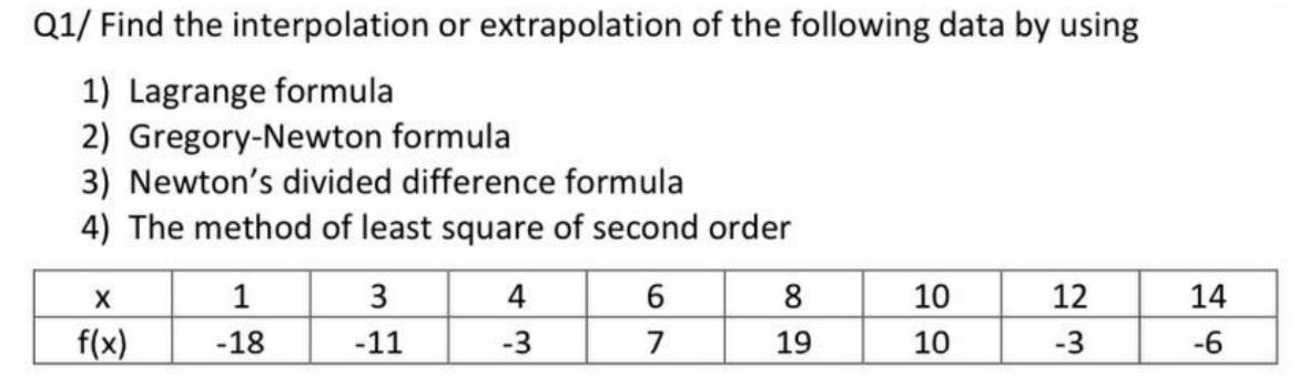 Solved Q1/ Find the interpolation or extrapolation of the | Chegg.com