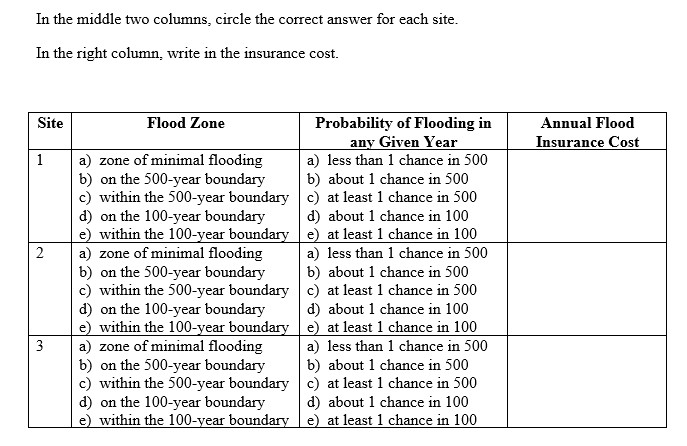 Solved Introduction Flood risk maps have been prepared for | Chegg.com