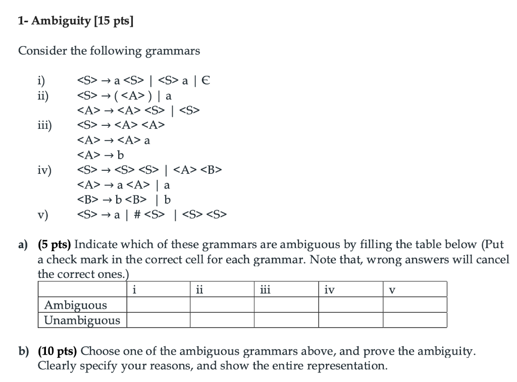 Solved 1- Ambiguity (15 pts] Consider the following grammars | Chegg.com