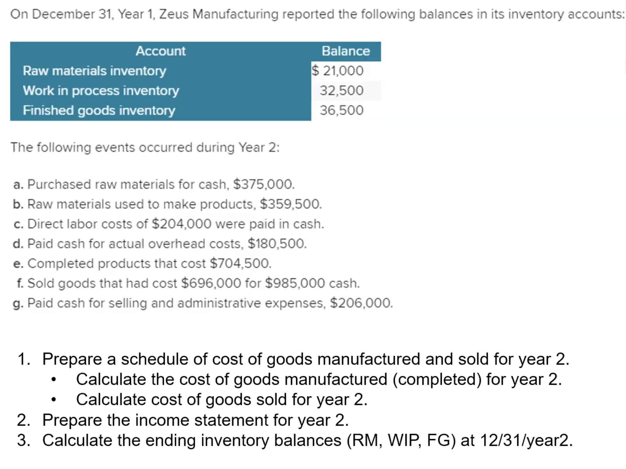 Solved On December 31, Year 1, Zeus Manufacturing reported | Chegg.com
