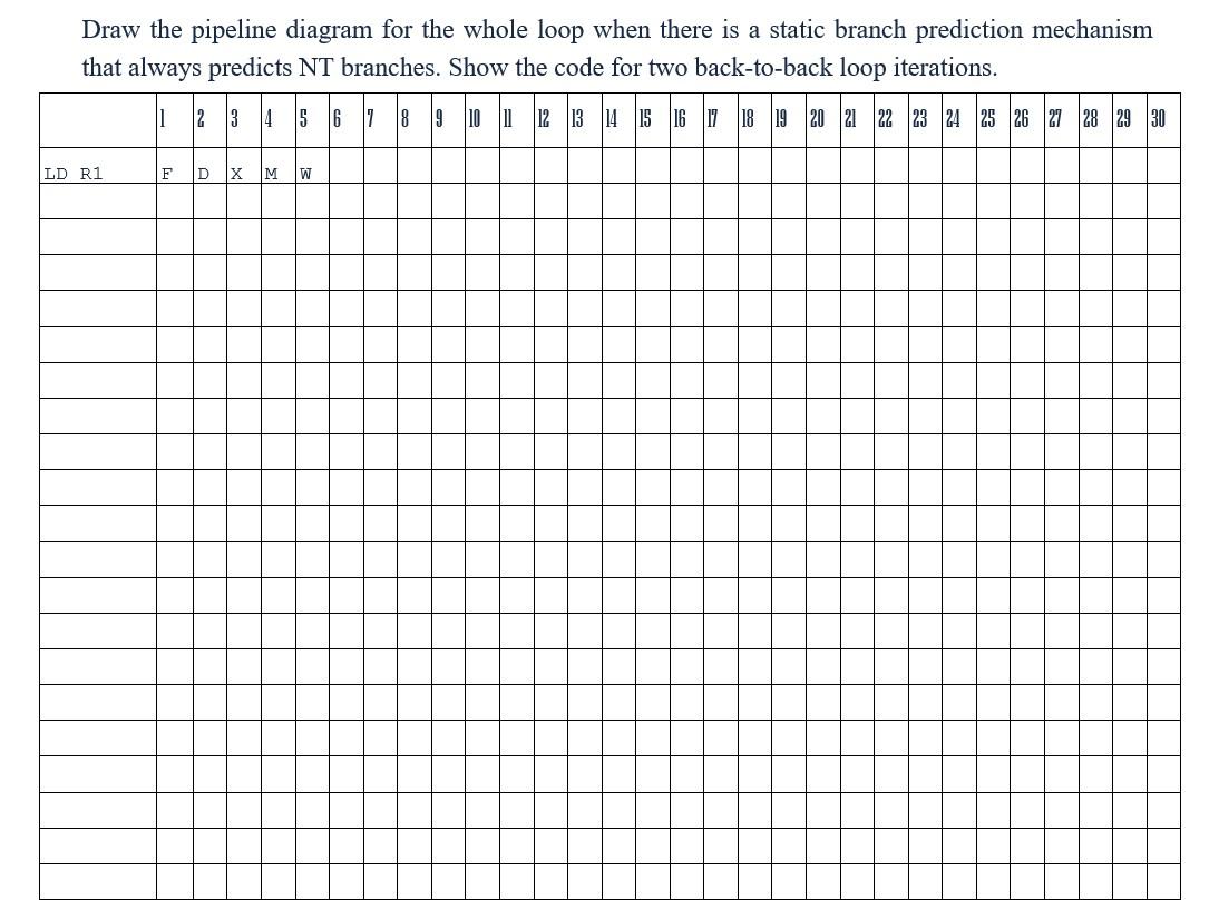 Fill the pipeline diagrams for the following code. | Chegg.com