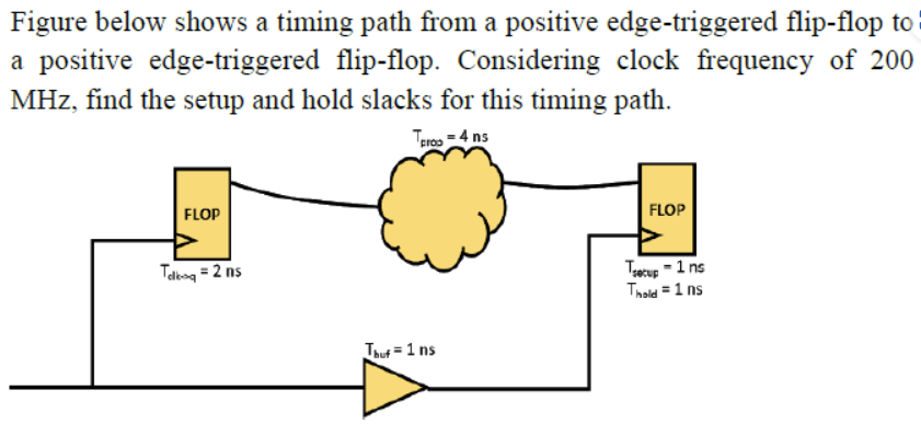 Solved Figure below shows a timing path from a positive | Chegg.com