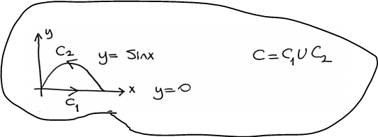 Solved Calculate the curvilinear integral above using | Chegg.com