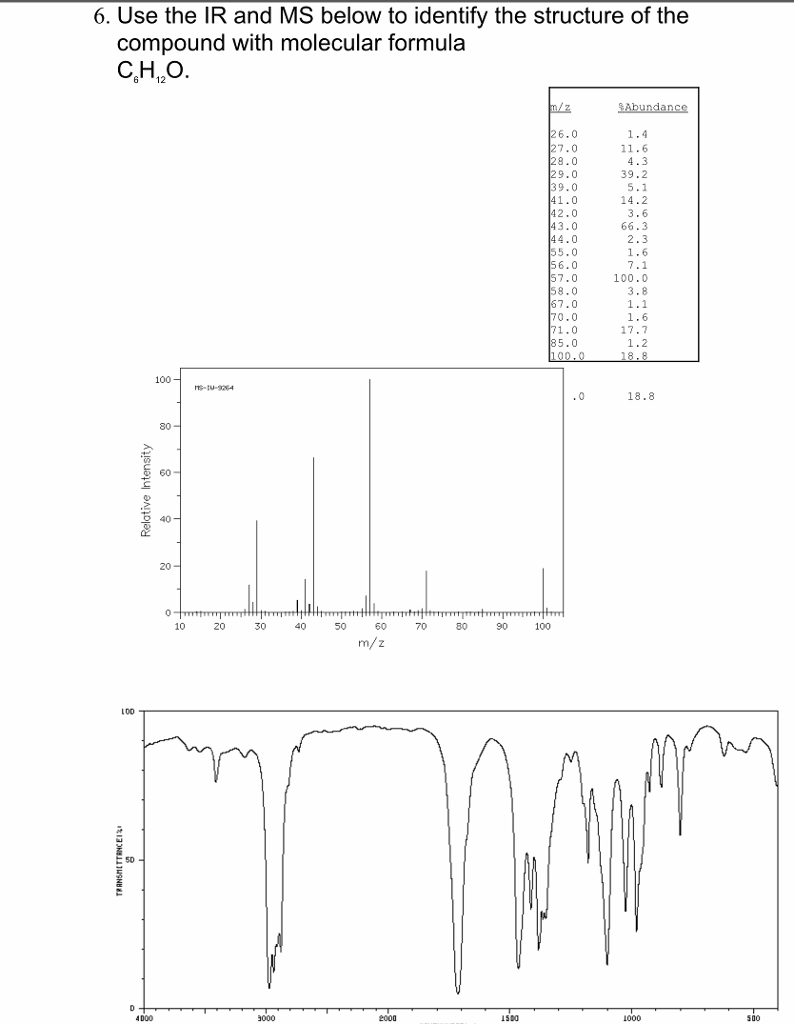 Solved Use the IR and MS below to identify the structure of | Chegg.com