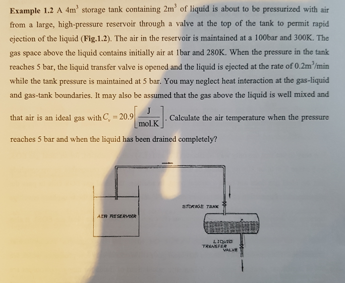 Solved Example 1.2 A 4m3 storage tank containing 2m3' of | Chegg.com