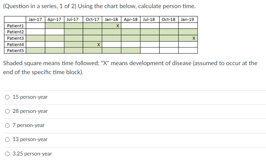 Solved (Question in a series, 1 of 2 ) Using the chart | Chegg.com