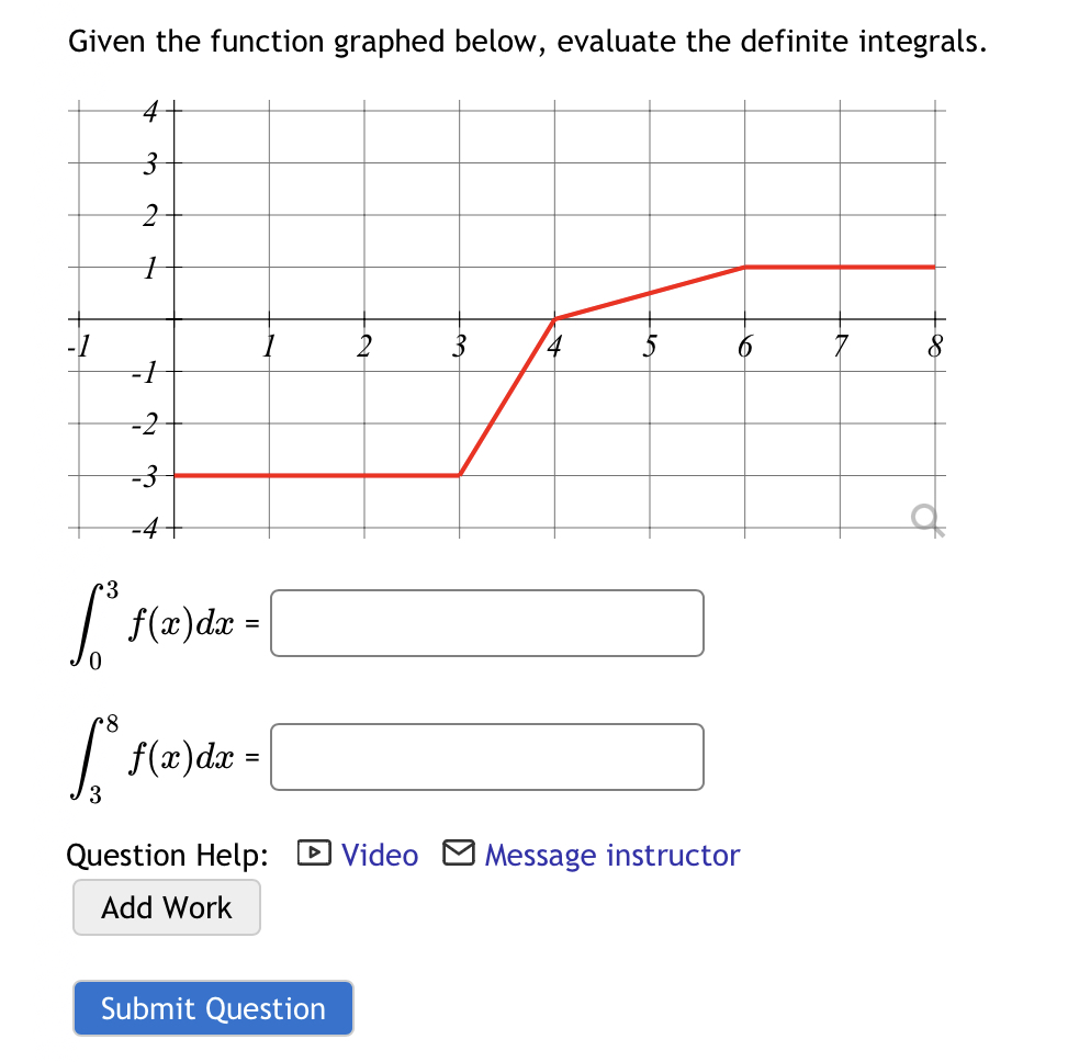 Solved Given the function graphed below, evaluate the | Chegg.com