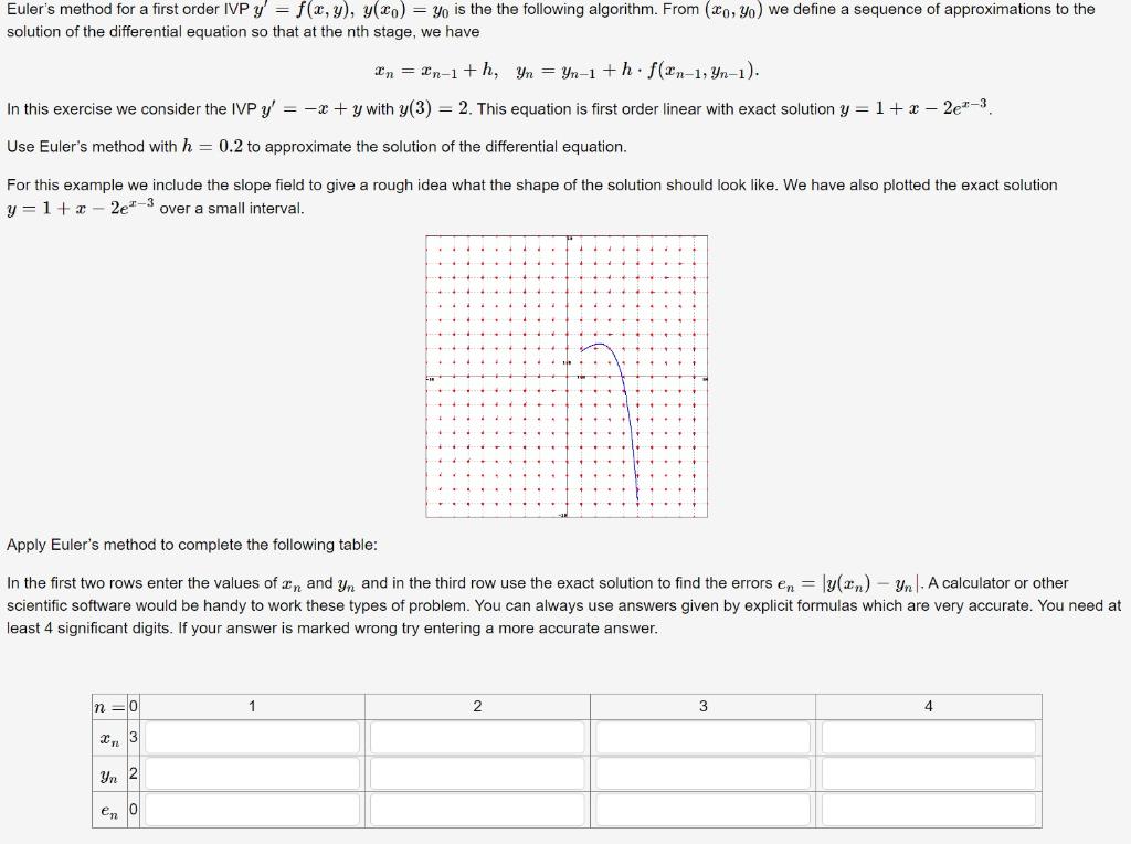 Solved Euler's method for a first order IVP | Chegg.com