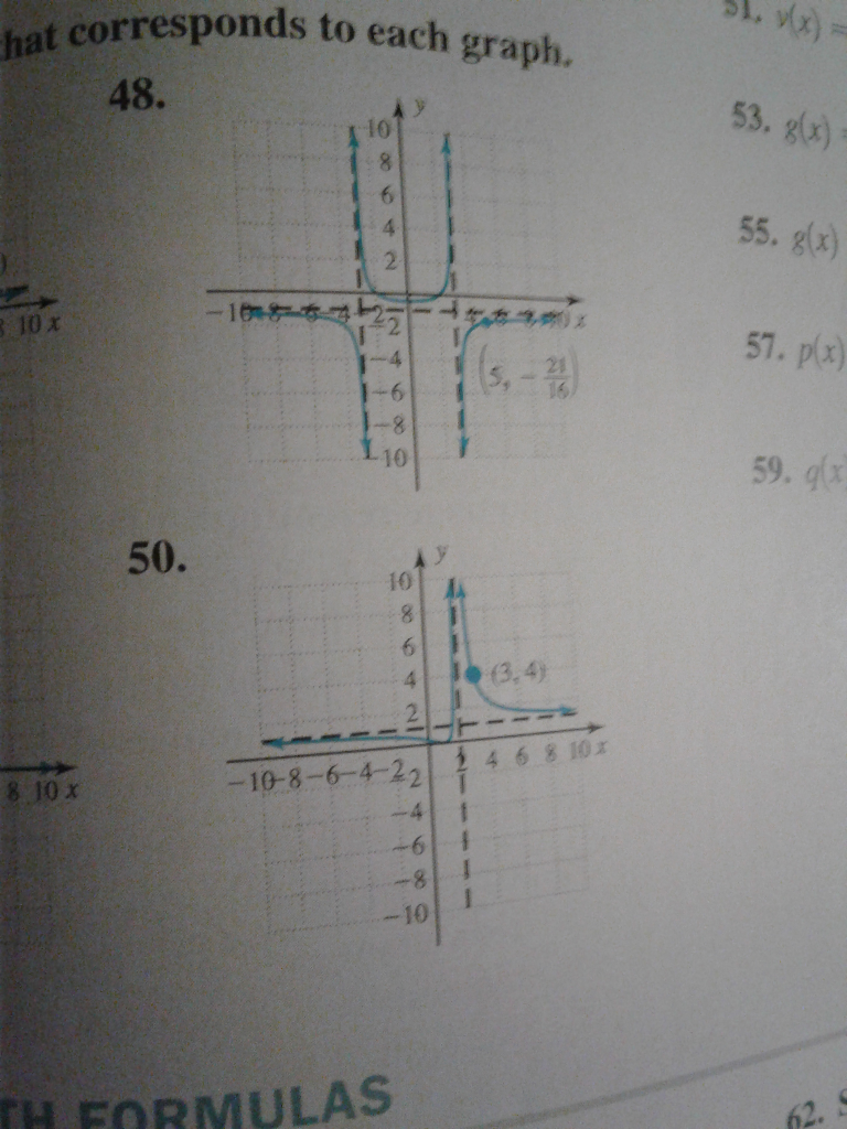 Solved Study the graphs in Exercises 4.5.48. and 4.5.50., | Chegg.com