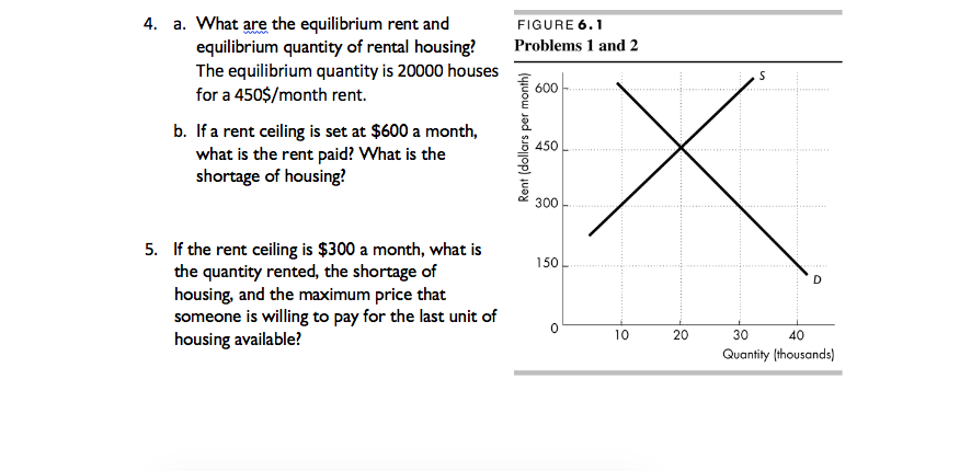 Solved FIGURE 6.1 Problems 1 and 2 4. a. What are the | Chegg.com