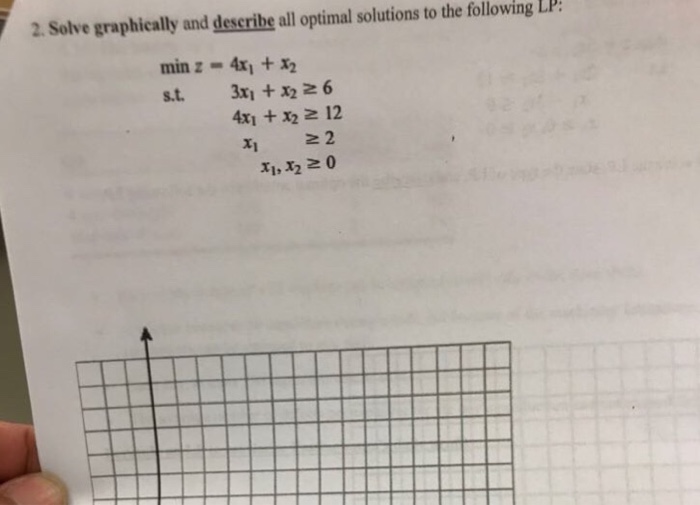 Solved 2. Solve graphically and describe all optimal | Chegg.com