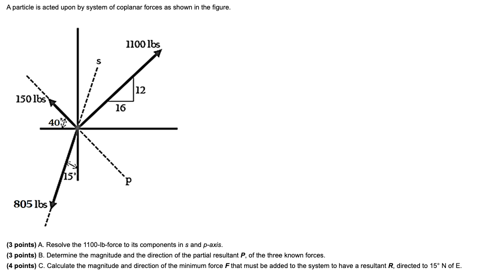 Solved A particle is acted upon by system of coplanar forces | Chegg.com