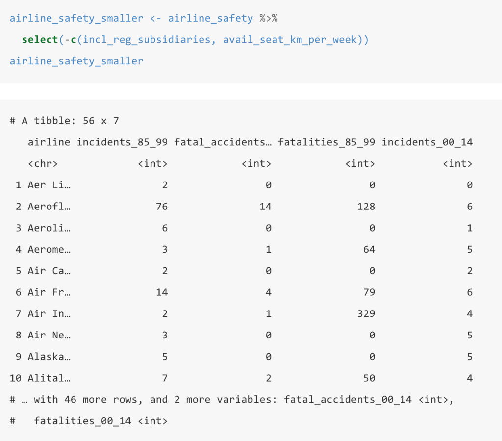 Solved Look look the airline_safety data frame included in | Chegg.com