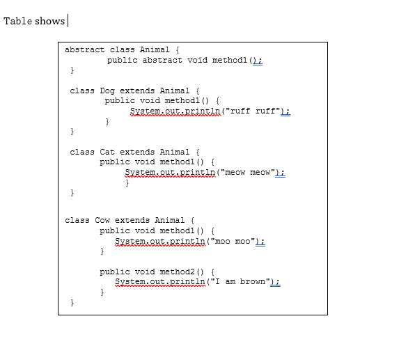 Solved Table shows abstract class Animal { public abstract | Chegg.com