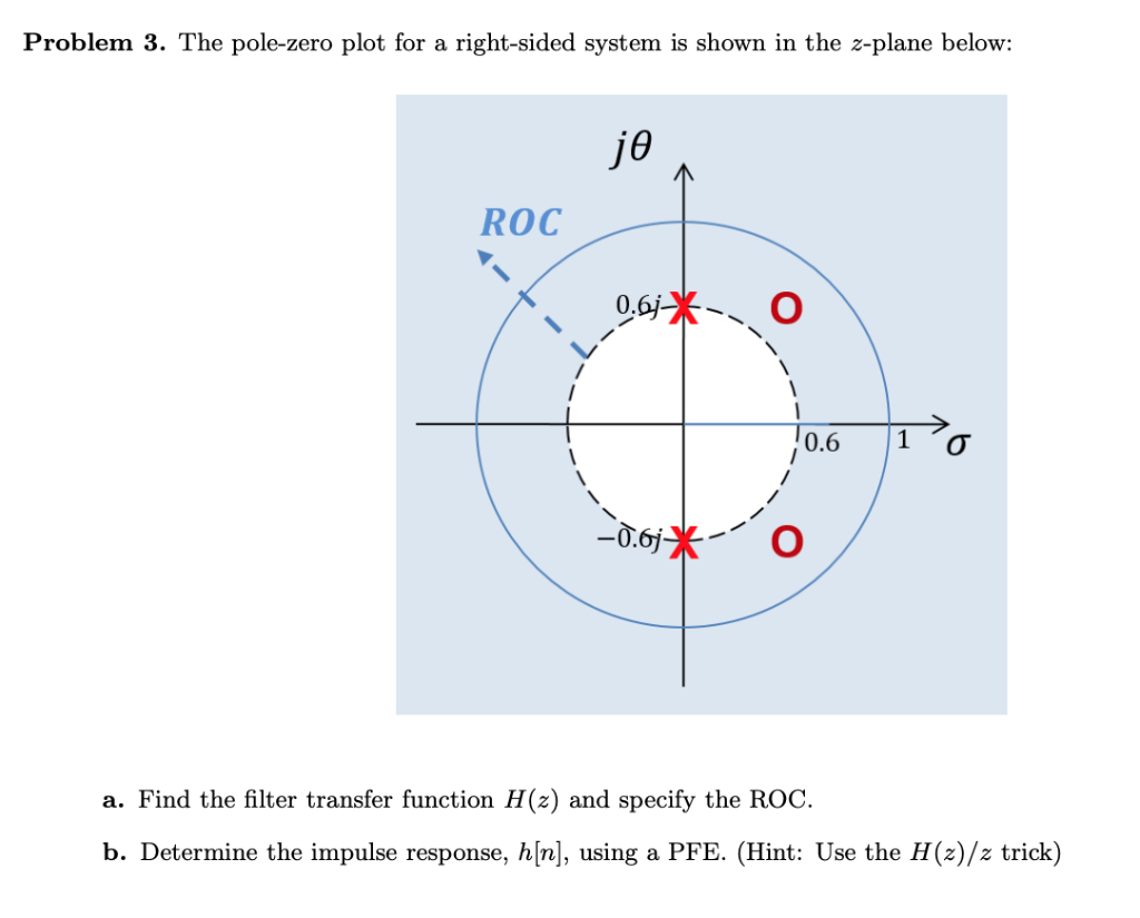 Solved Problem 3. The pole-zero plot for a right-sided | Chegg.com