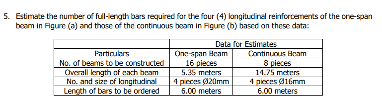 Solved 5. Estimate the number of full-length bars required | Chegg.com