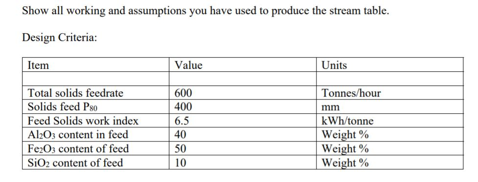 Draw a Process Flow Diagram for the pyrometallurgical | Chegg.com