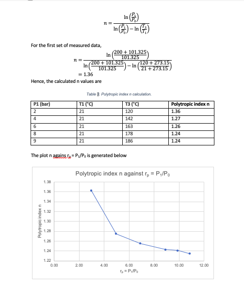 Solved Hi, For this lab report, why is the polyrtropic | Chegg.com