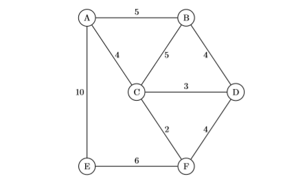 Solved Minimum spanning tree 1. Use either Prim’s algorithm | Chegg.com