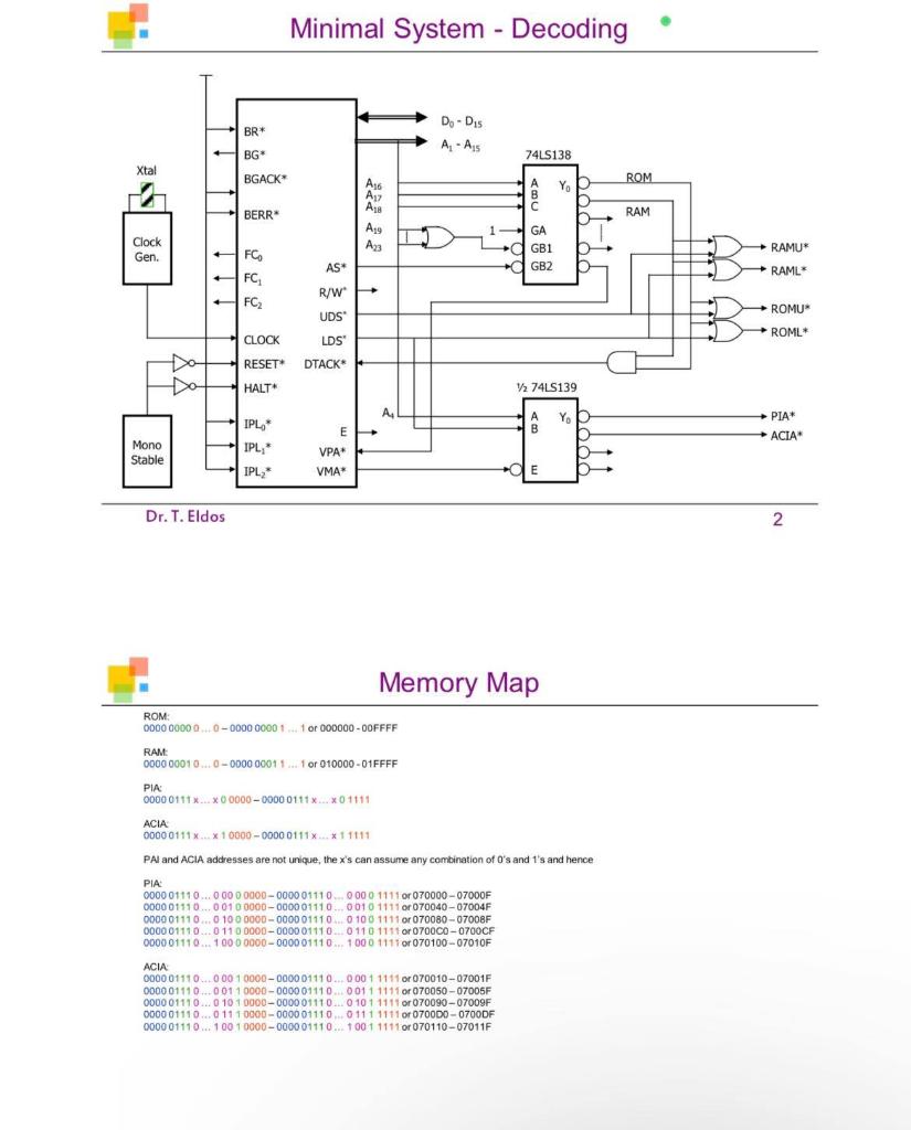 Solved Draw a circuit to show how you can interface the 68K | Chegg.com