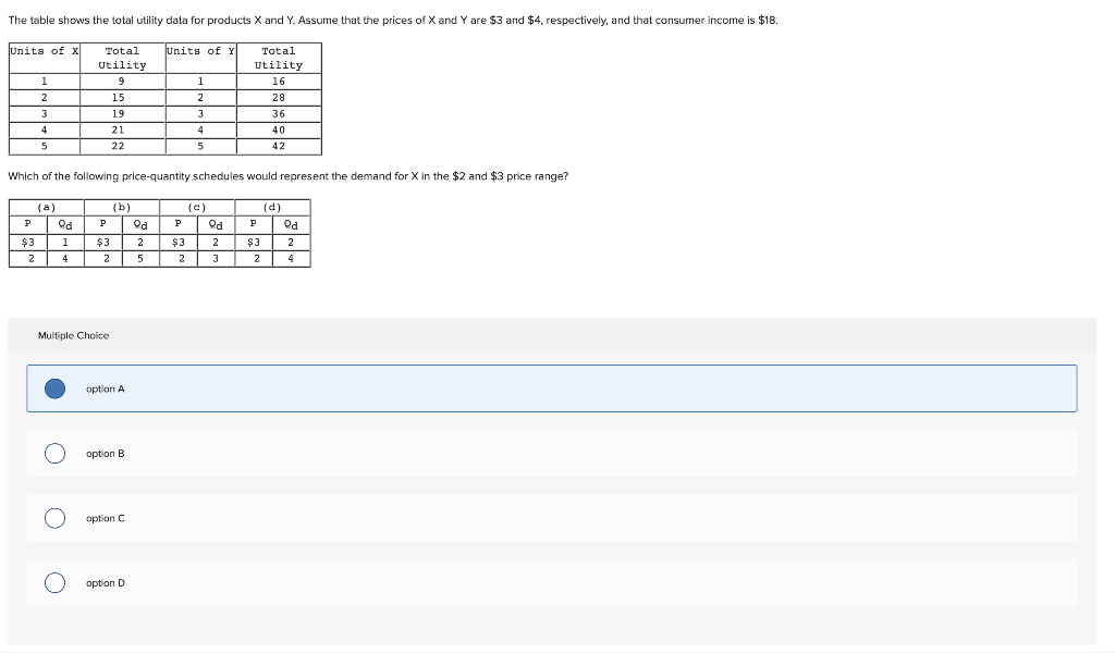 Solved The table shows the total utility data for products X | Chegg.com