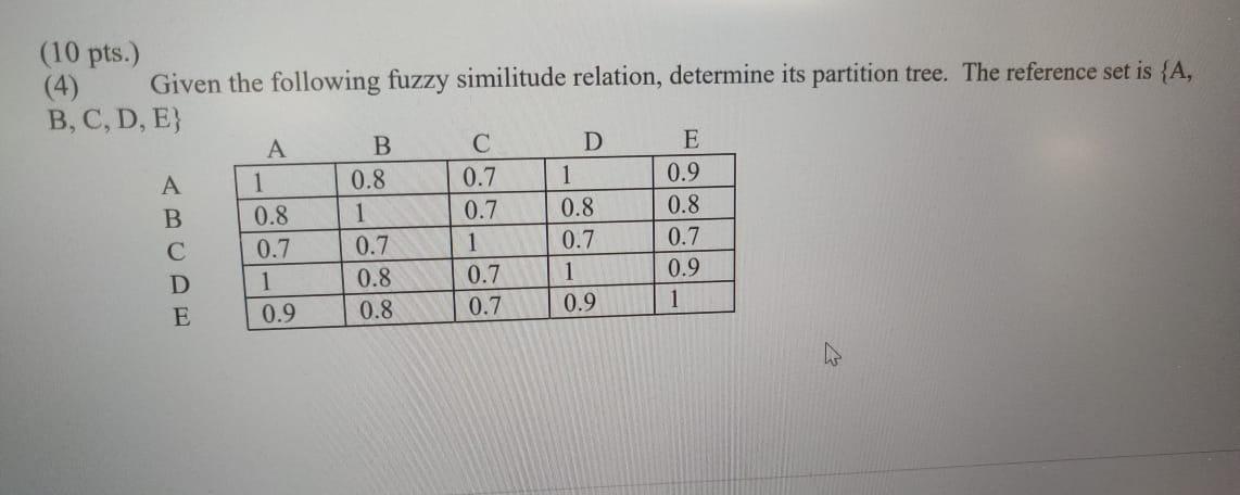 Solved ( 10 pts.) (4) Given the following fuzzy similitude | Chegg.com