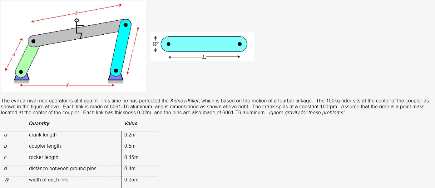 Help with this Mechanical Design linkage problem. | Chegg.com