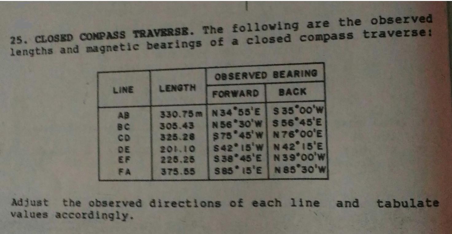 Solved 25. CLOSED COMPASS TRAVERSE. The following are the | Chegg.com
